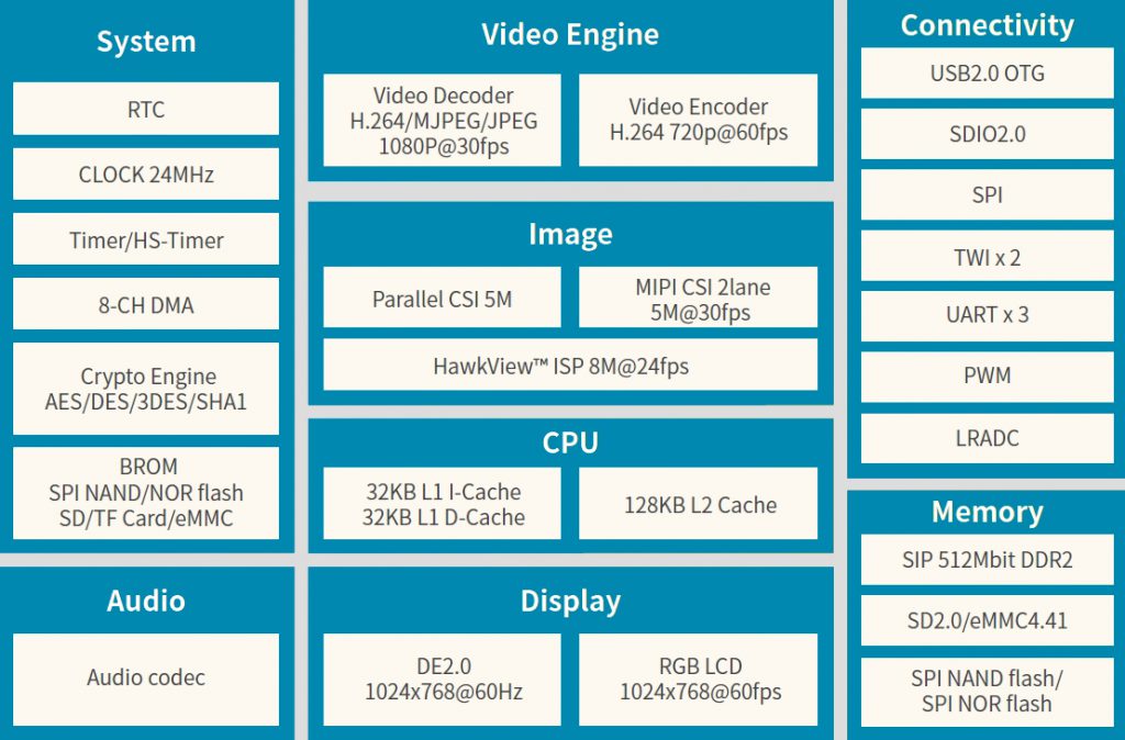 Allwinner R7 - Kokomo Tech