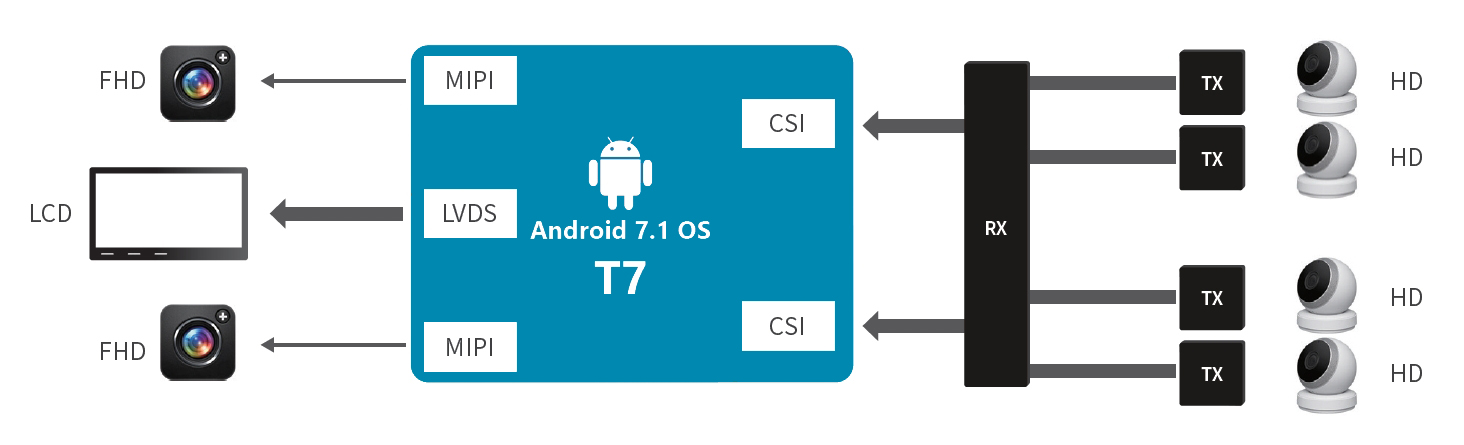 Allwinner T7 | Kokomo Tech
