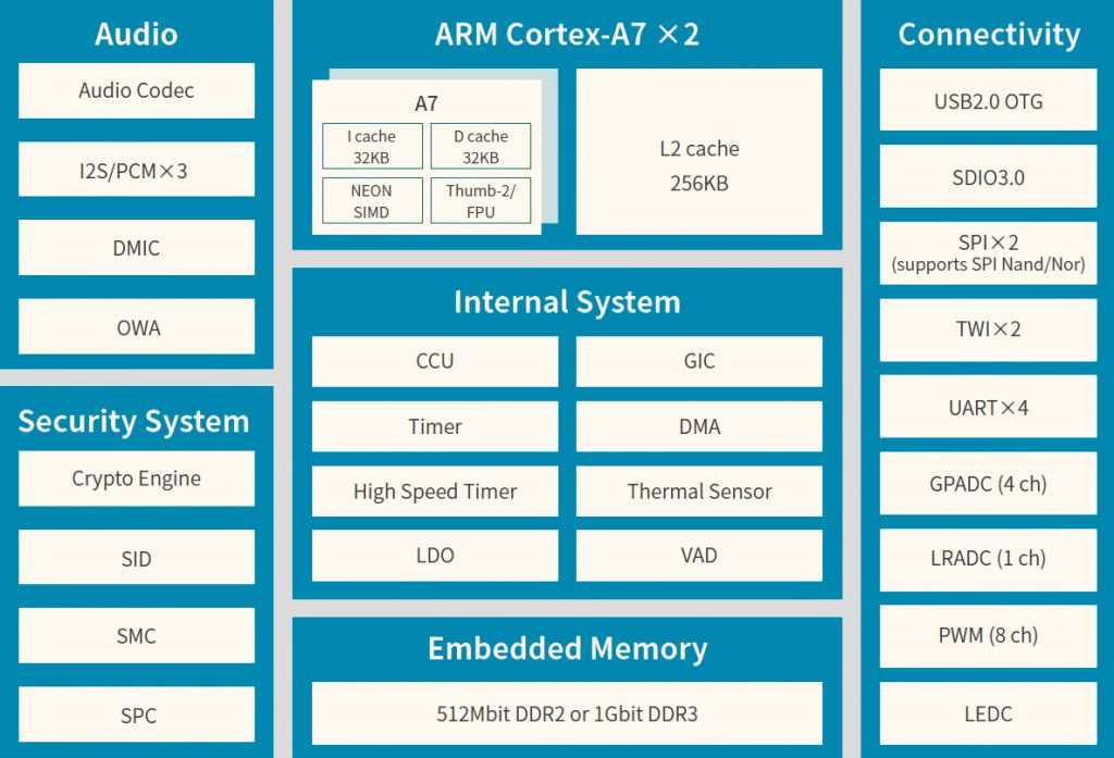 Website R328 block diagram | Kokomo Tech